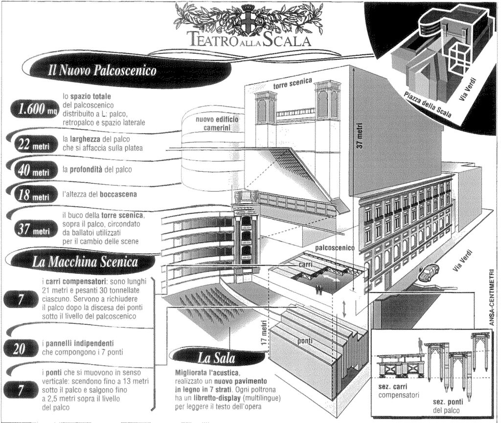 Teatro alla Scala – Tomás Gulle